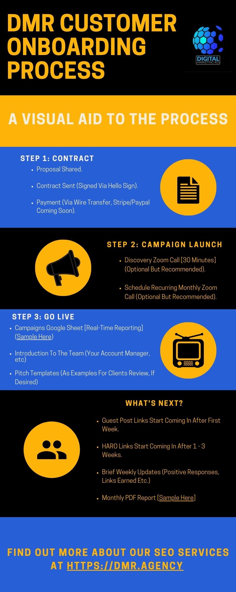The DMR.agency Client Onboarding Process - DMR.agency